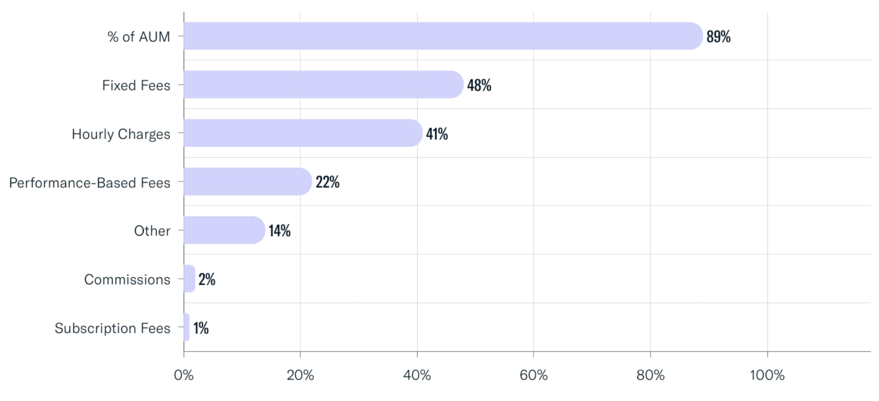 FINTRX Family Office & RIA Data Report, '23 Q1